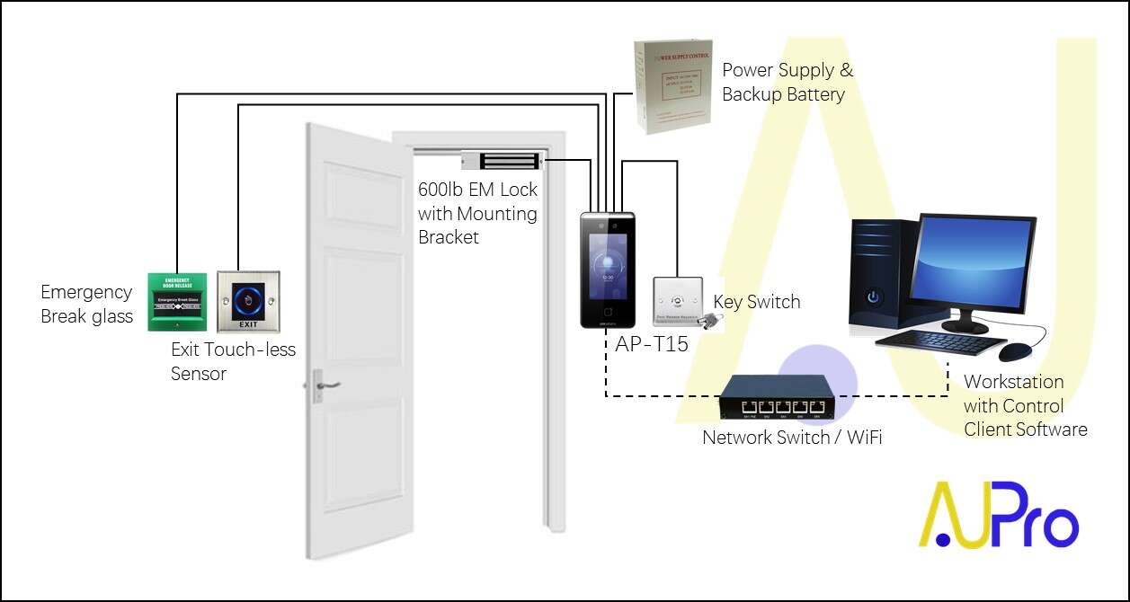 Door Access Control System - Security System