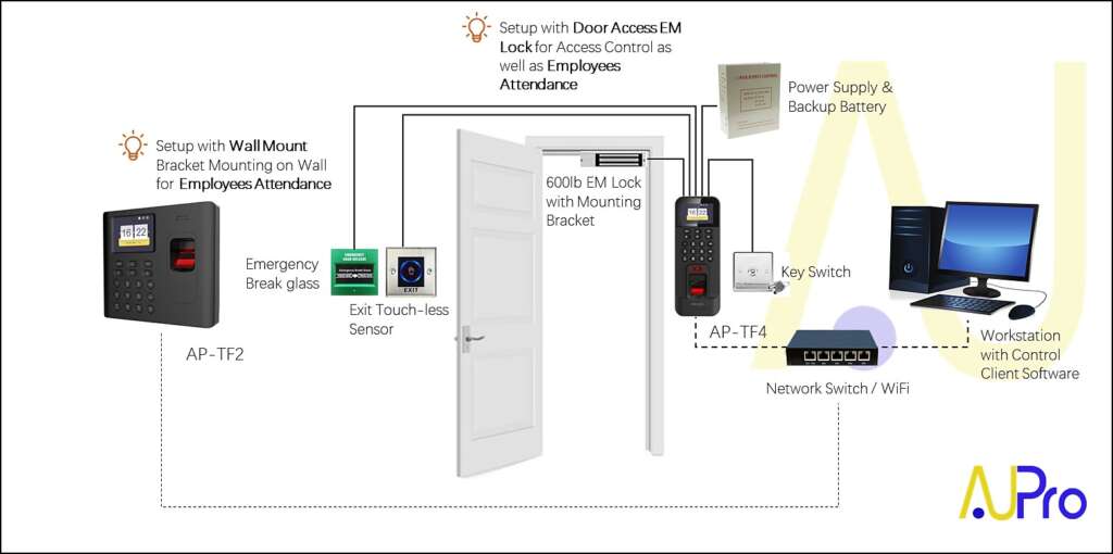Door Access Control System - Security System