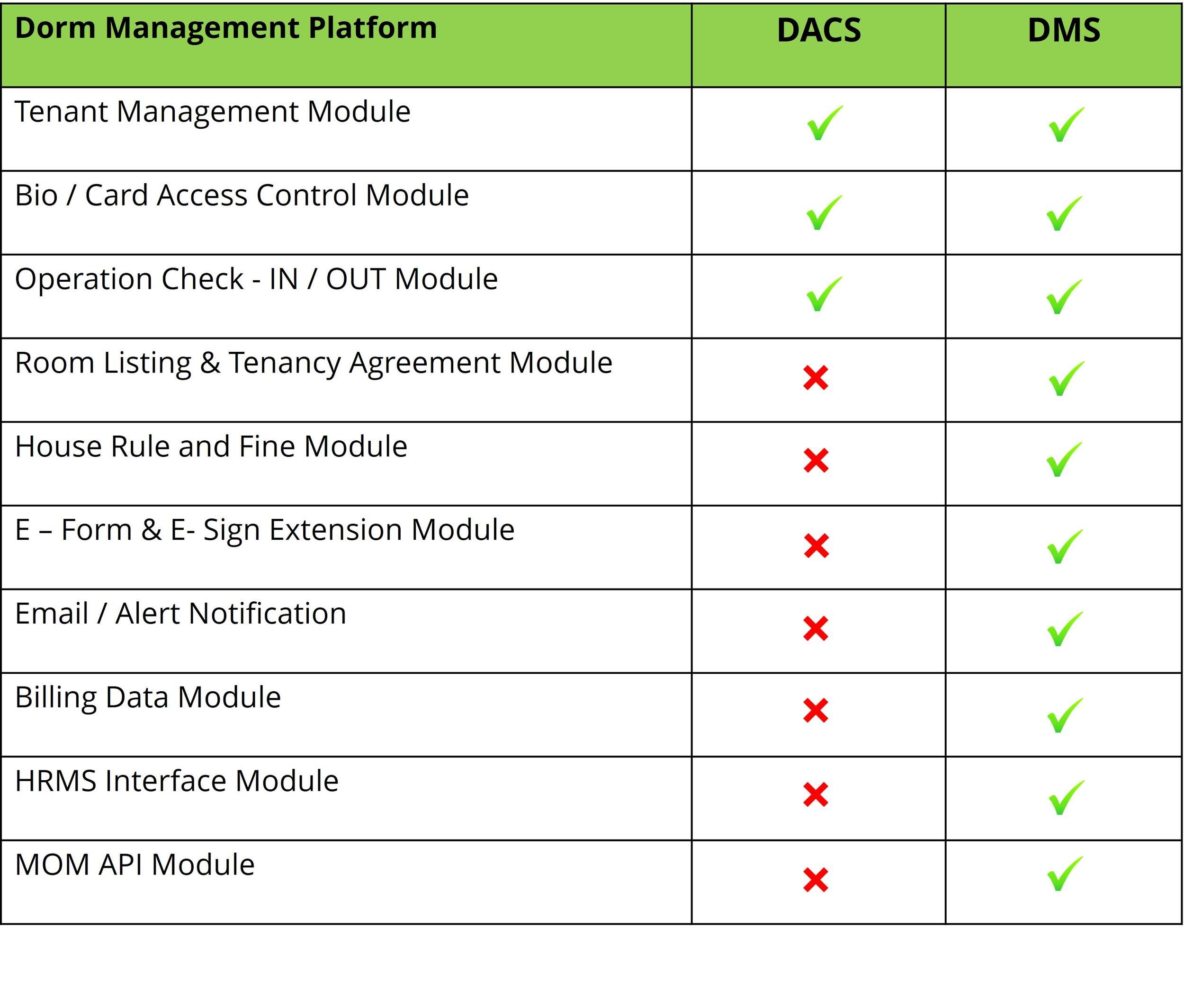 Best Dormitory Management System In Singapore